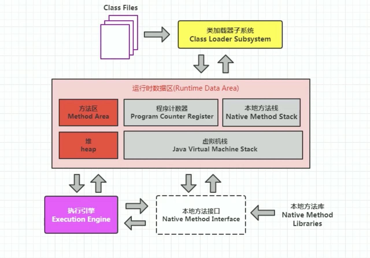 JVM 执行引擎的作用及工作过程 - 知乎