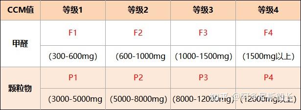 甲醛、二手烟PM2.5如何有效消除”？空气净化器是智商税吗？IAM、352、小米哪个牌子好？（7月更新） - 知乎