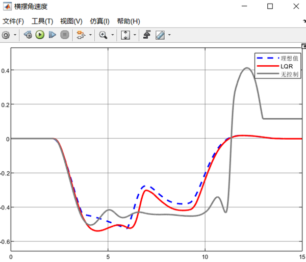 DYC算法开发与测试（基于ModelBase实现） - 知乎