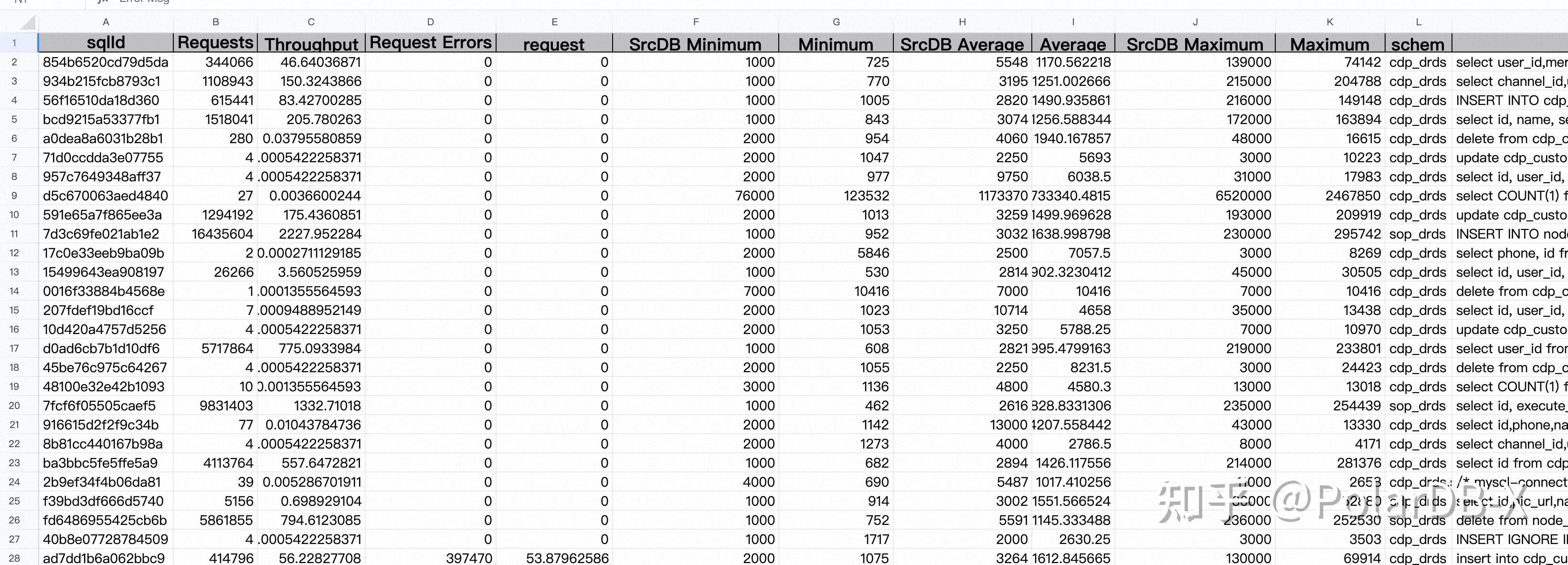 重磅更新：PolarDB-X V2.3 集中式和分布式一体化开源发布 - 知乎