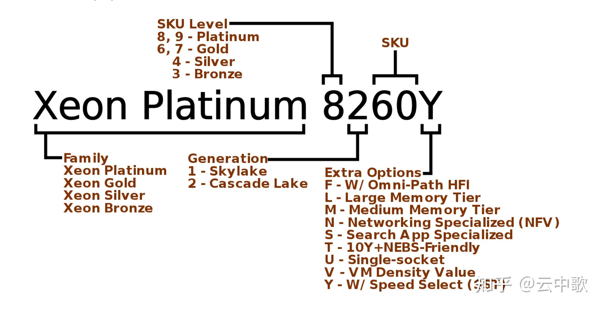 x64 CPU GEMM 优化 - 知乎