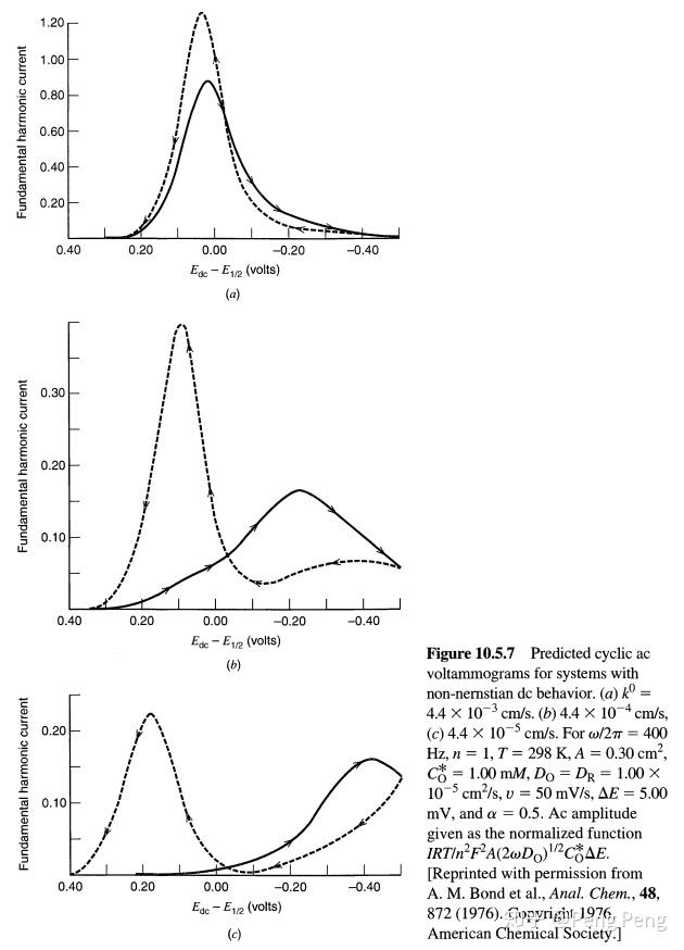 交流电化学--EIS和AC voltammetry - 知乎