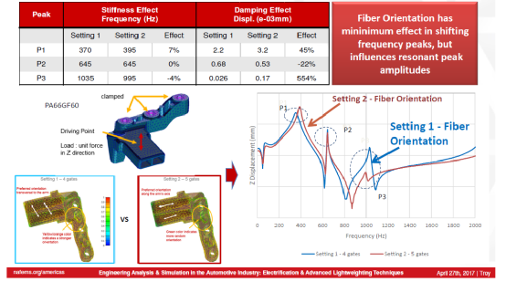 MSC Digimat简介与应用案例分享 - 知乎