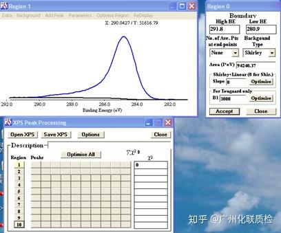 XPS测试数据用XPS Peak软件分析方法 - 知乎