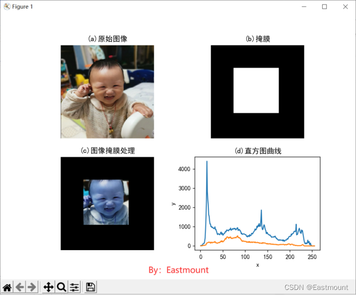Python从零到壹丨图像增强及运算：图像掩膜直方图和hs直方图 知乎