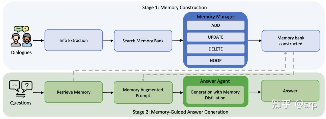 Agentic RL论文精读：Memory-R1 - 知乎