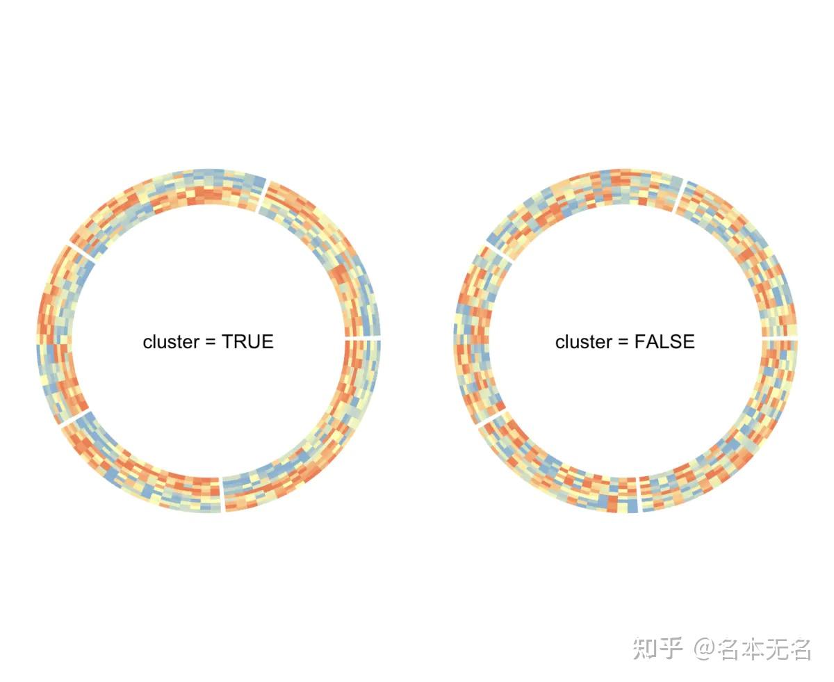 R 数据可视化 —— circlize 圆形热图 - 知乎