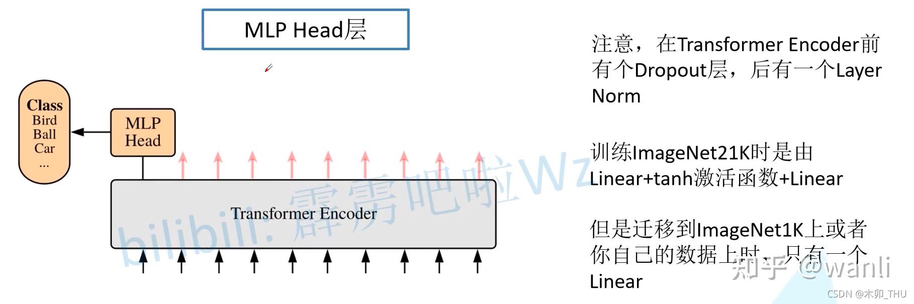 Vision Transformer(ViT)网络详解 - 知乎