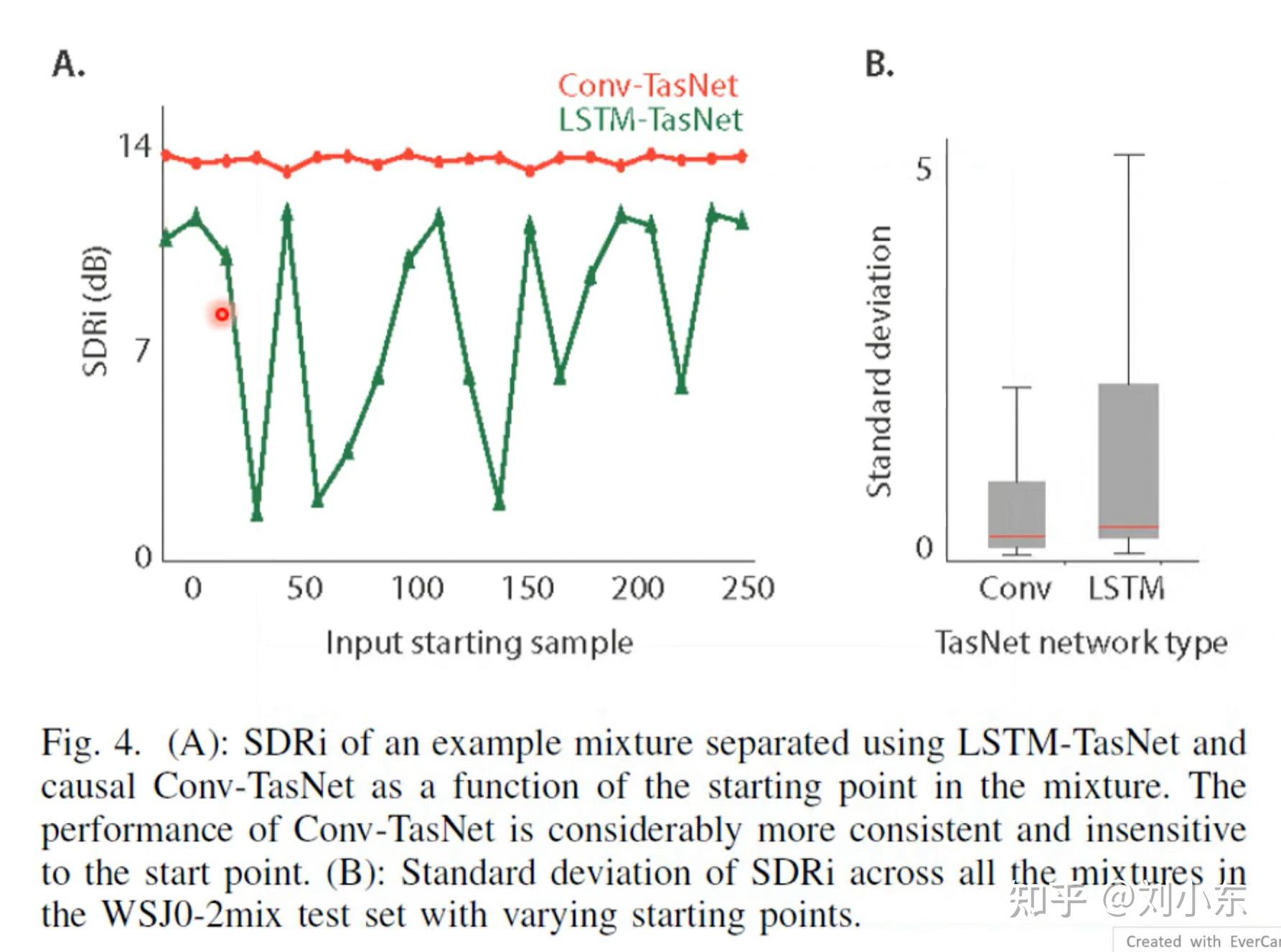 人类语言处理(李宏毅，3）Speech Separation) - 知乎