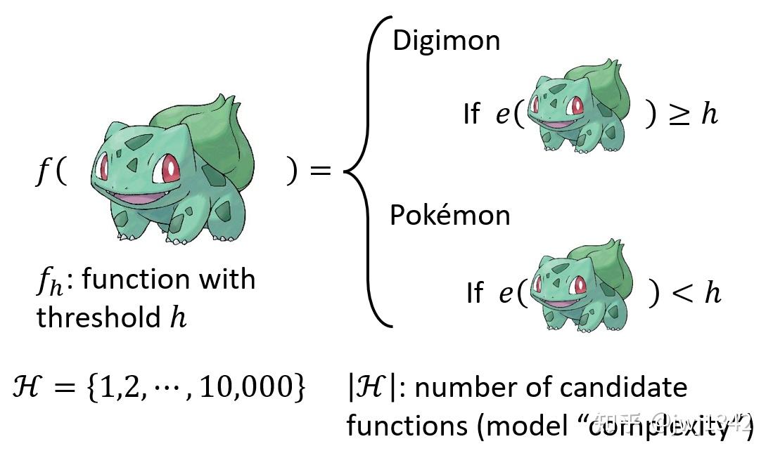 机器学习笔记-Lecture 3 - 知乎