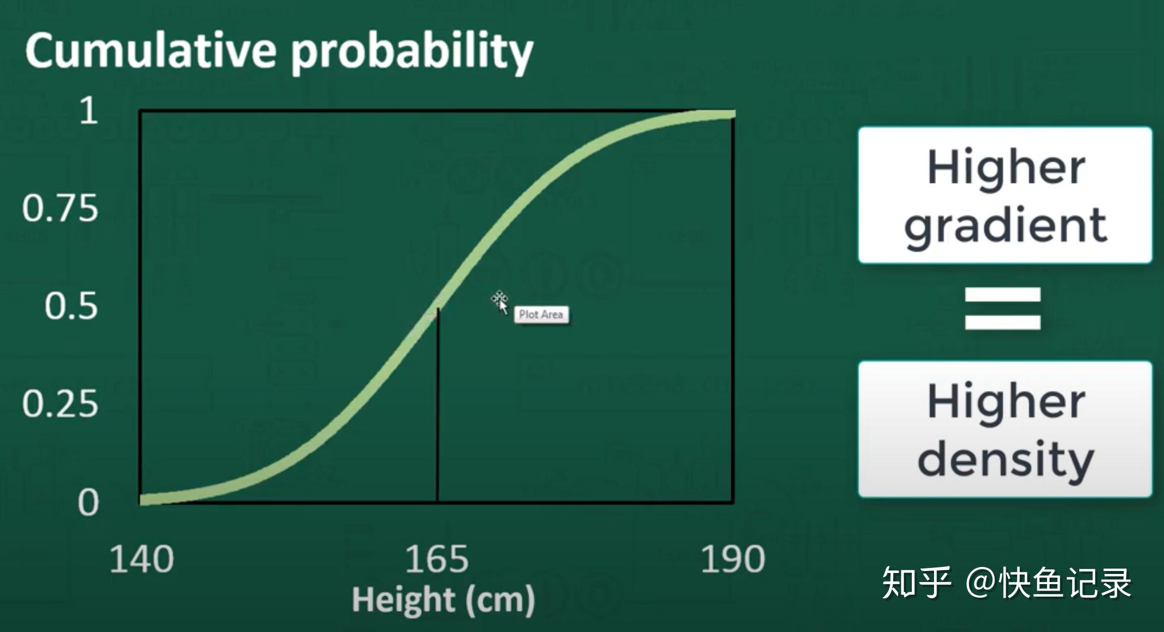 Probability Density Function到底是什么 - 知乎