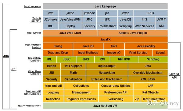 J2SE、J2EE、J2ME、JDK萨啥不分？进来吧！ - 知乎