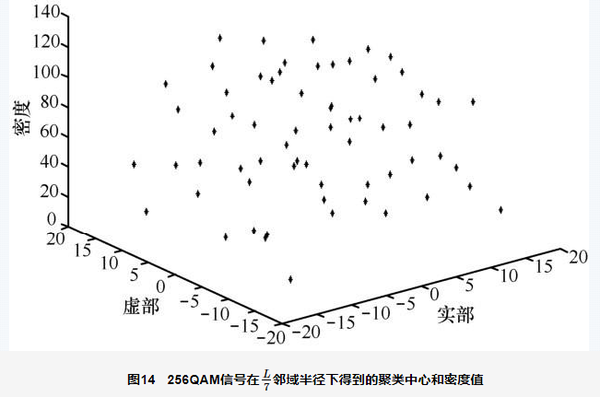 MQAM信号调制方式自动识别方法 - 知乎