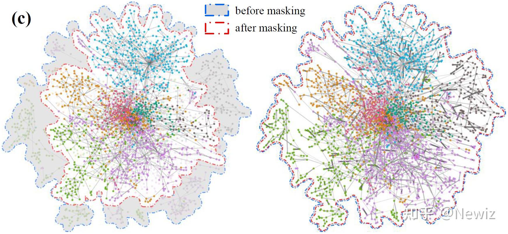 24 Masked Graph Autoencoder With Non Discrete Bandwidths 知乎
