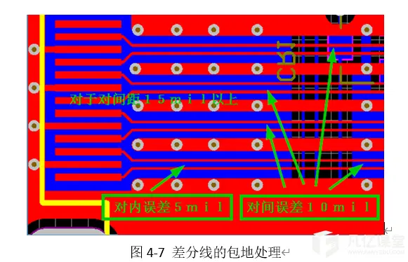 HDMI接口的PCB设计详细规范 - 知乎
