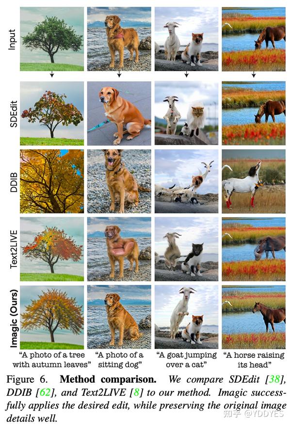 Imagic: Text-Based Real Image Editing with Diffusion Models - 知乎