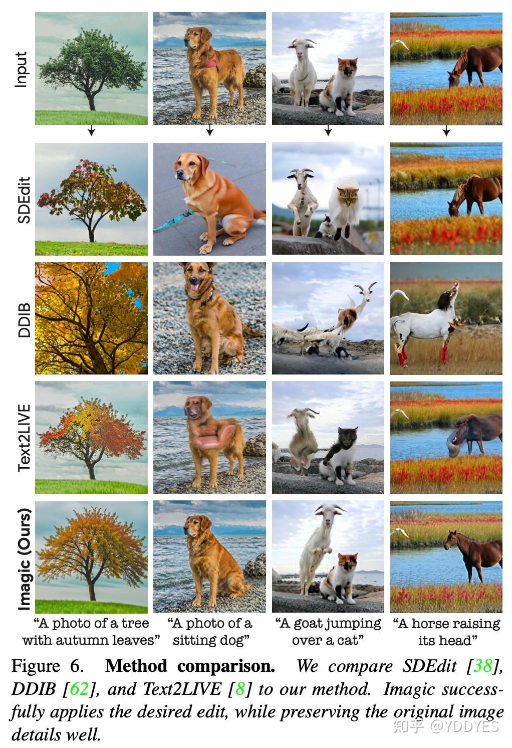 Imagic: Text-Based Real Image Editing with Diffusion Models - 知乎