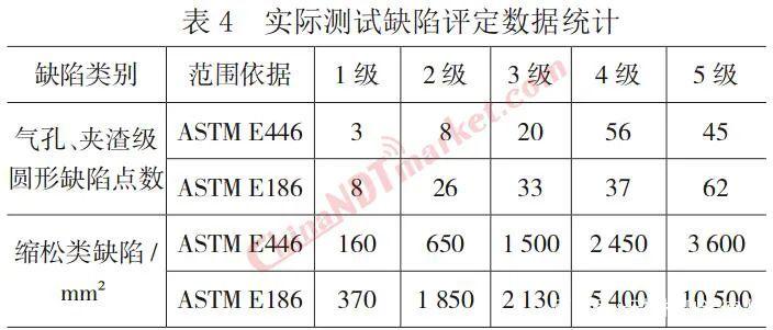 射线参考图谱如何用？浅谈铸件ASTM E系列图谱的评定分析与应用！ - 知乎