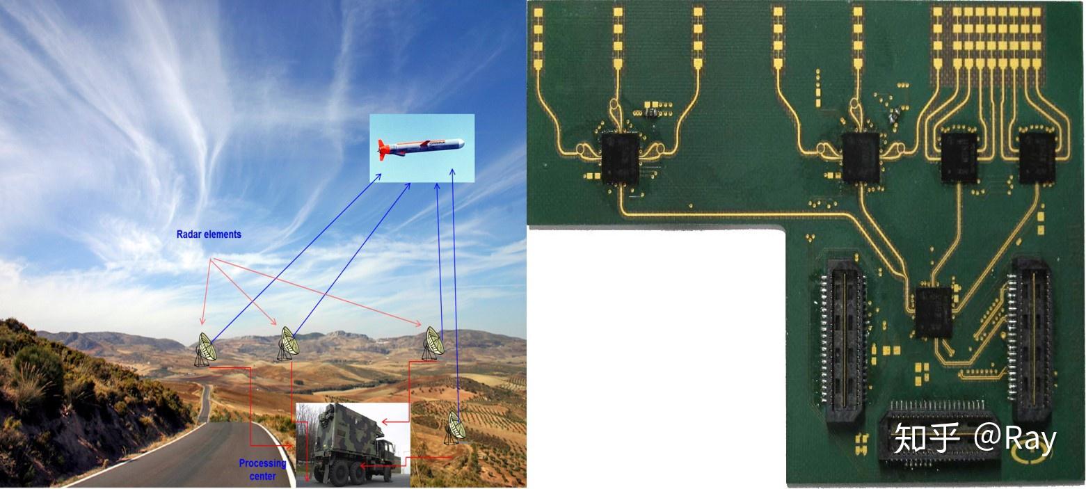 干货|利用MATLAB实现FMCW MIMO雷达的超分辨测角 - 知乎