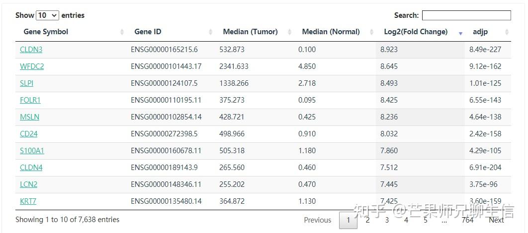 肿瘤免疫 · 实操教程Day04.GEPIA入门教程 - 知乎