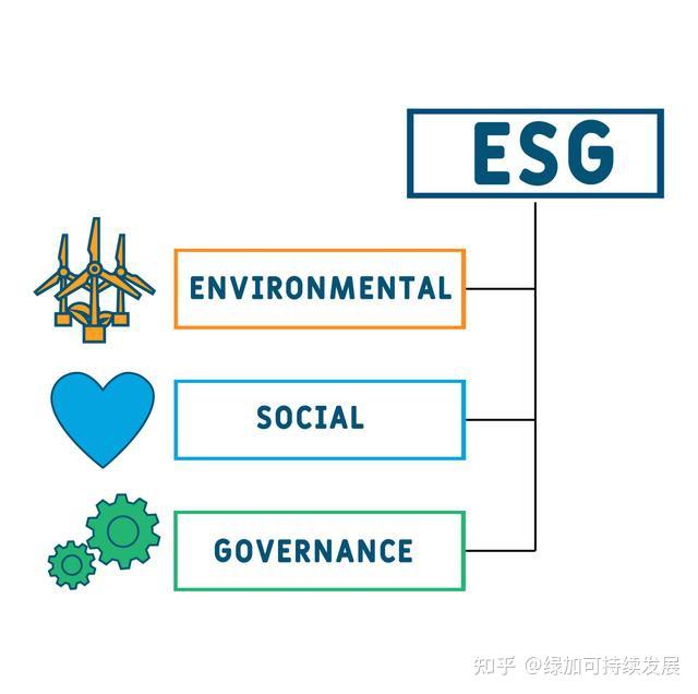 企业如何才能做好ESG？ - 知乎