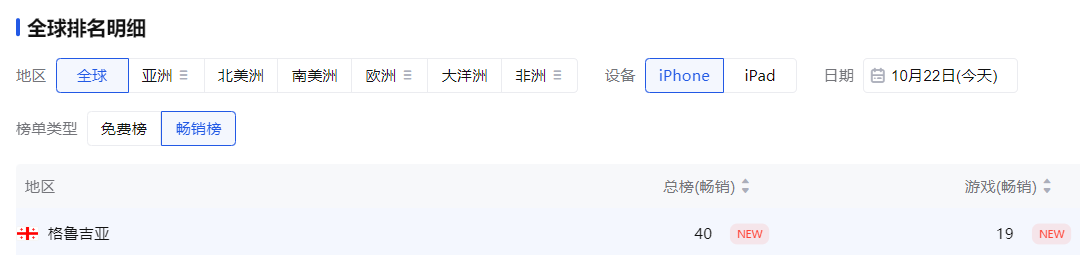 FunPlus新游登顶多国TOP1，又一款SLG爆款？ - 知乎