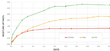 全球PFAS禁令下，EV电池上盖材料选材指南：金发科技等PPE为何脱颖而出？ - 知乎