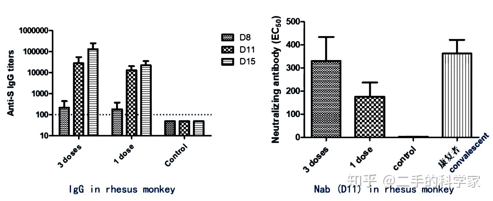 天津康希诺Ad5-COVID19疫苗临床前结果：中国新冠疫苗头号玩家 - 知乎