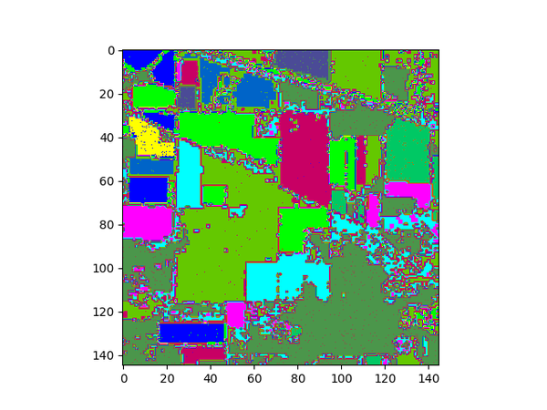 Python处理高光谱数据 Spectral Python (SPy) 中文用户指南(中） - 知乎