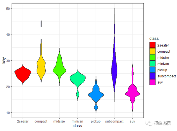 FigDraw 11. SCI 文章绘图之小提琴图 (ViolinPlot) - 知乎