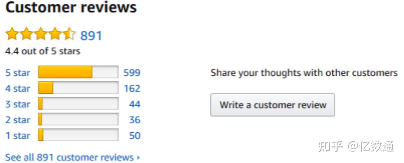 listing怎么优化?listing的编写思路和优化技巧 - 知乎