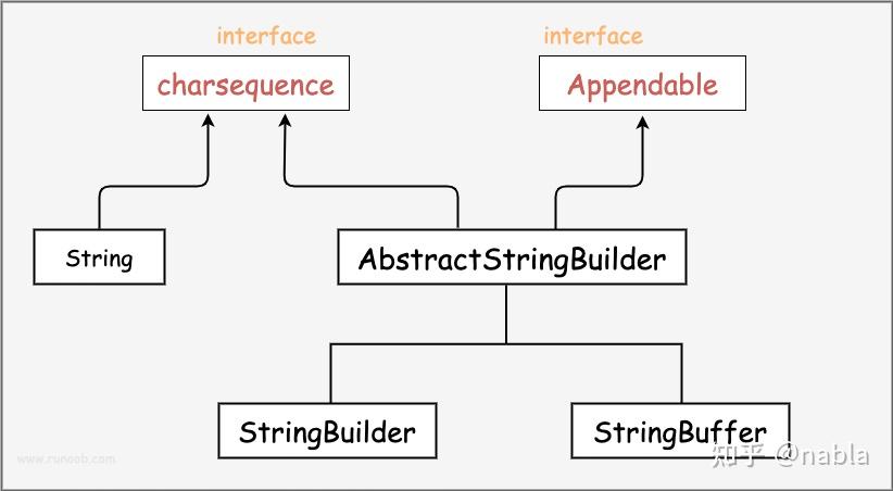 Java学习30_常用类之StringBuffer等 - 知乎