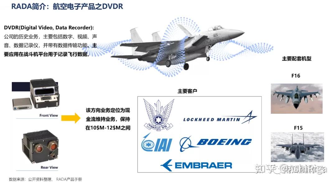 RADA一家专业的军用相控阵雷达企业 - 知乎