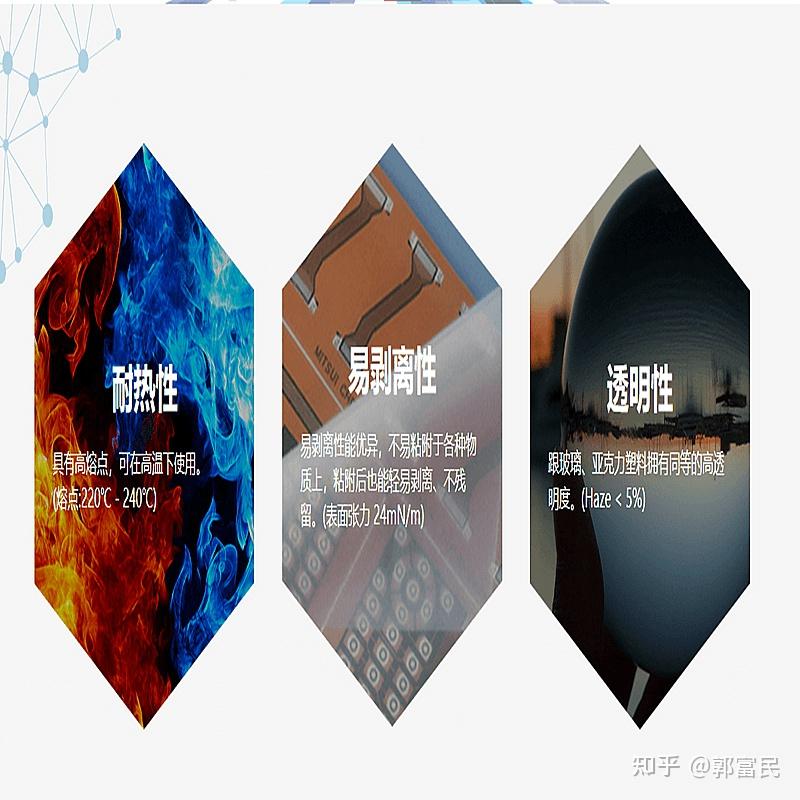 TPX耐热 透明的高机能塑料(PMP塑料) - 知乎