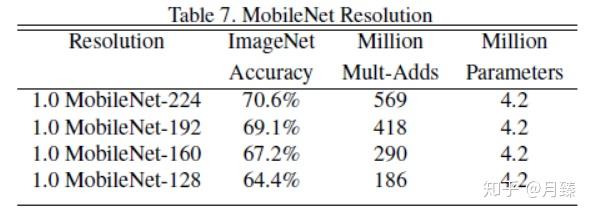 MobileNet v1模型详读 - 知乎
