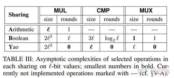 ABY & ABY2.0 - 知乎