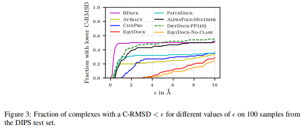 DIFFDOCK-PP：基于扩散模型的刚性蛋白-蛋白对接 - 知乎