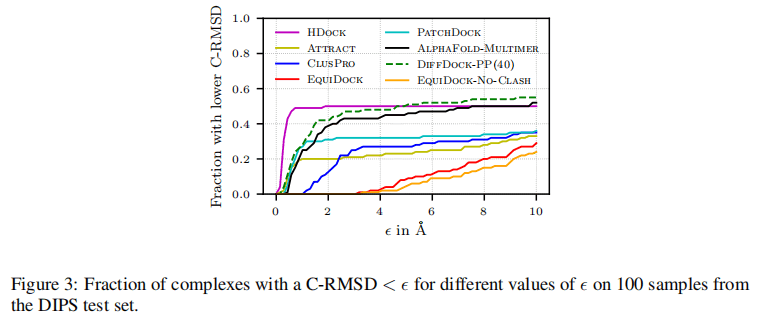DIFFDOCK-PP：基于扩散模型的刚性蛋白-蛋白对接 - 知乎