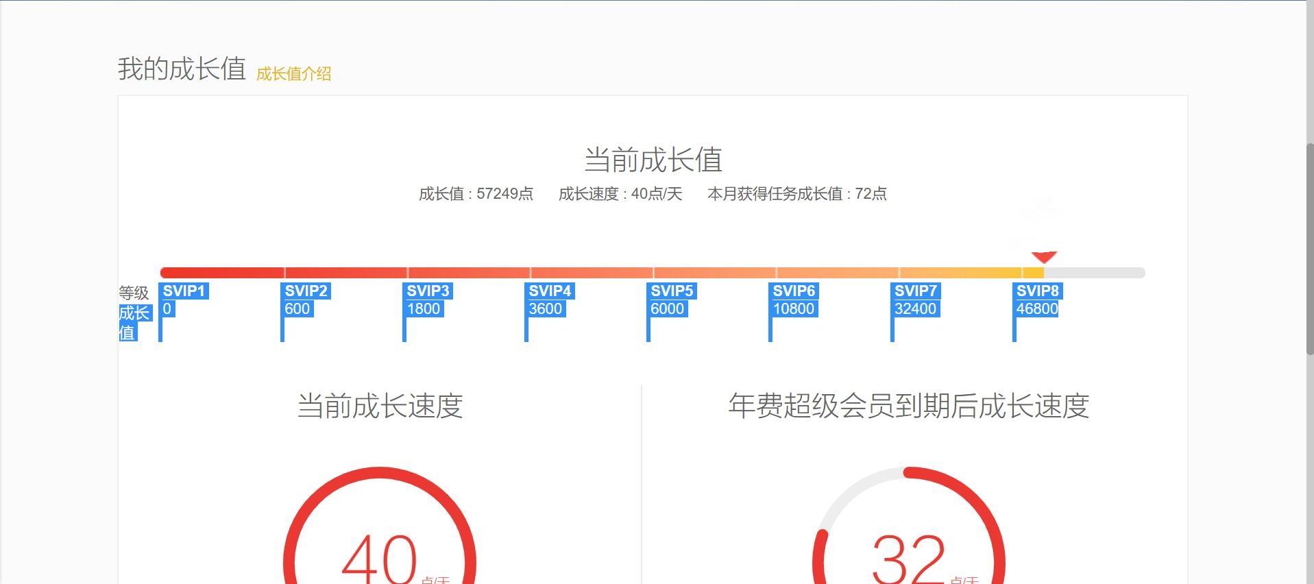 QQ会员 SVIP9 大约要多少成长值？ - 知乎
