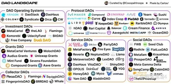 探讨了如何成为一名全职的 DAO 贡献者 - 知乎