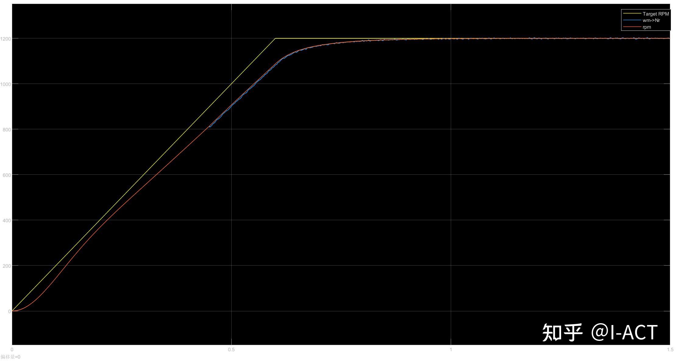 基于AN1078的滑模观测器Simulink建模仿真（三） -- SMO + PLL - 知乎