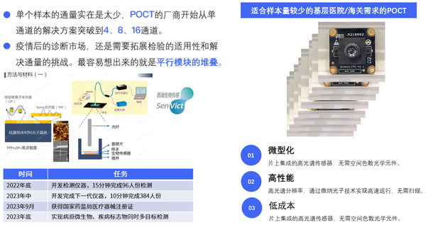 与光光谱芯片如何加速分子诊断POCT迈进快检和家庭两大市场？ - 知乎