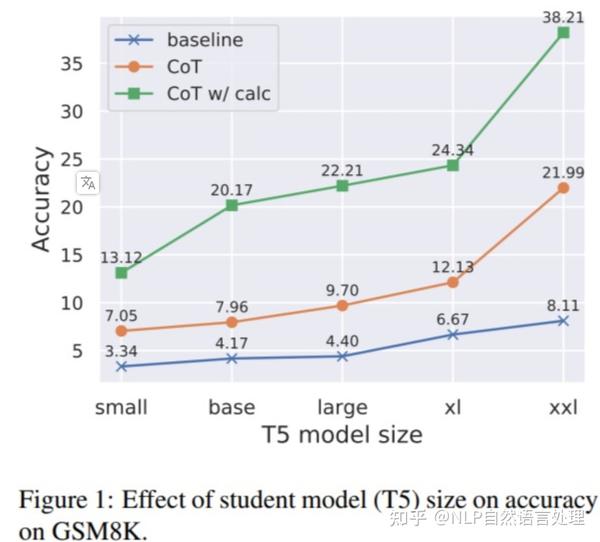 分享10篇最新NLP顶级论文，有研究竟提出：给大型语言模型（LLM）增加水印 - 知乎
