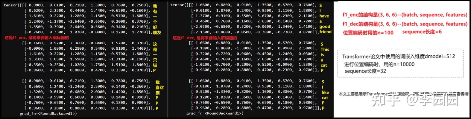 【NLP】第七章：Transformer原理、计算流程以及代码实现-1 - 知乎