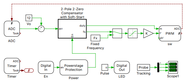 PLECS TI C2000嵌入式代码生成 应用范例 6（115）：LLC谐振变换器 （LLC Resonant Converter） - 知乎