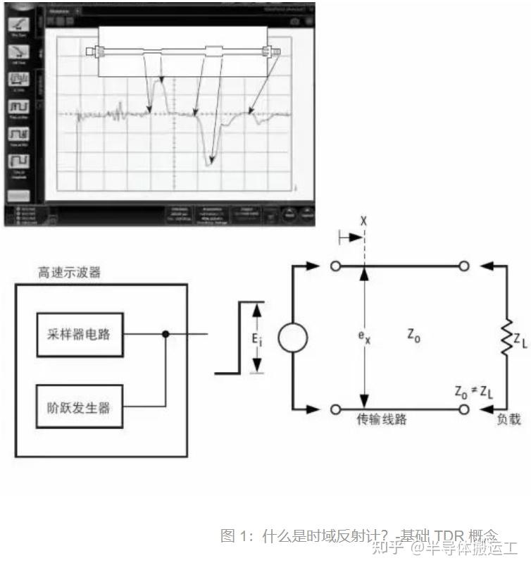 时域反射计 (TDR)实用技术 - 知乎