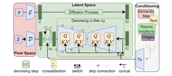 Stable Diffusion——LoRA、LyCORIS 模型 - 知乎