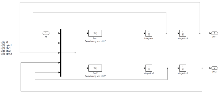 双摆系统的Simulink仿真（Fcn Block） - 知乎
