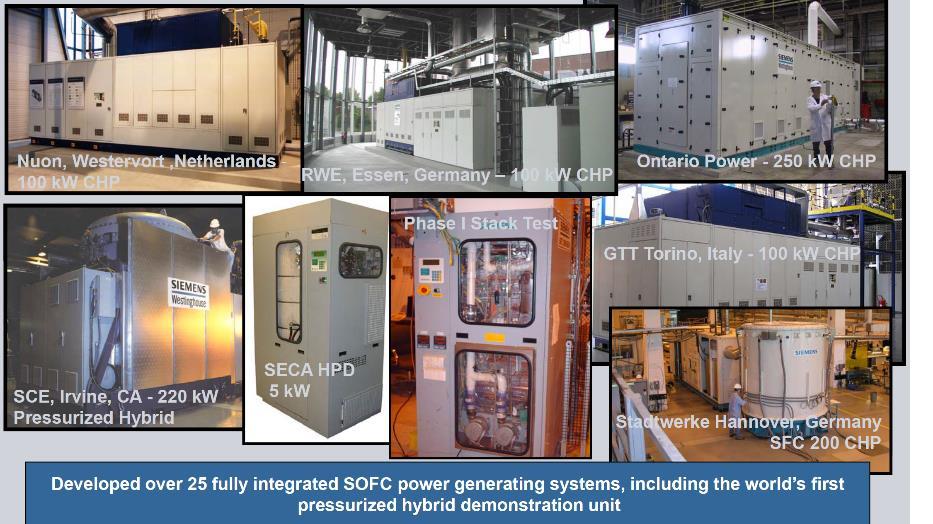 西门子-西屋电气的SOFC商业化帝国 - 知乎