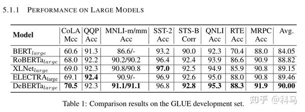 论文笔记：DeBERTa 改进位置嵌入/训练方式和解码器的bert - 知乎